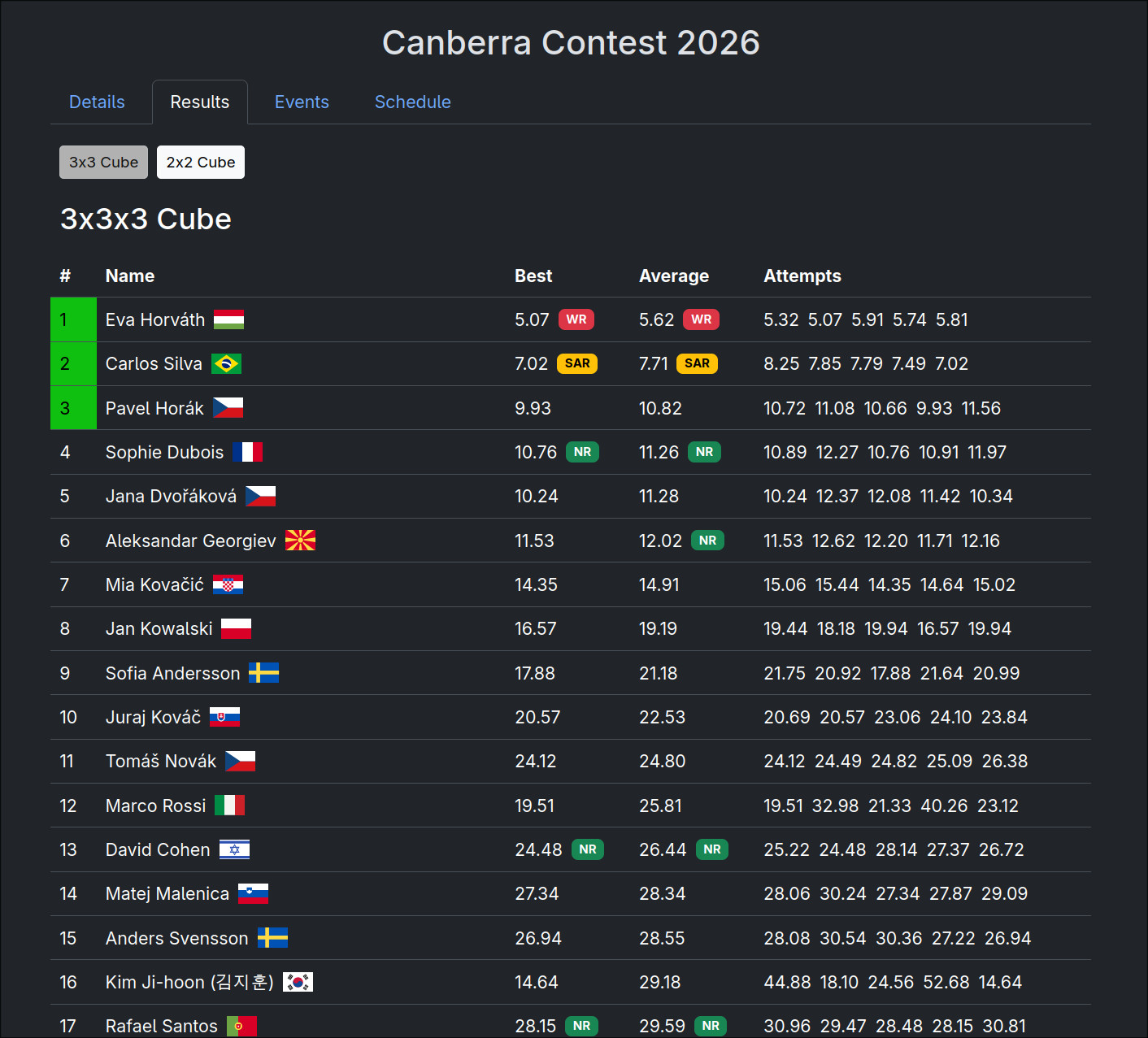 Contest | Cubing Contests